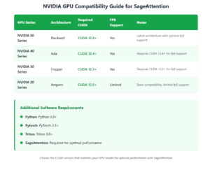Run UNCENSORED Image-to-Video Locally: LOW VRAM GPUs SUPPORTED ...